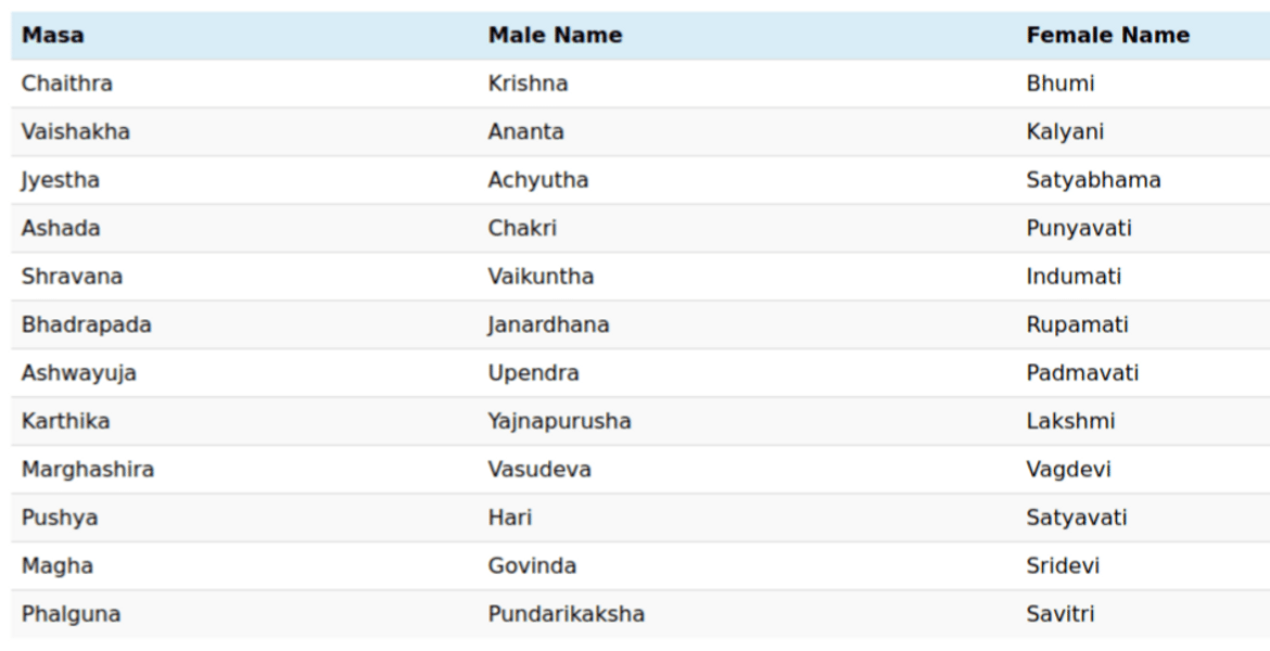 Namakarana Samskara - The Rite of Naming a Newborn - Indica Today