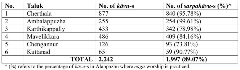 Ecological Significance of Nāga Worship and Sacred Groves in Kerala ...