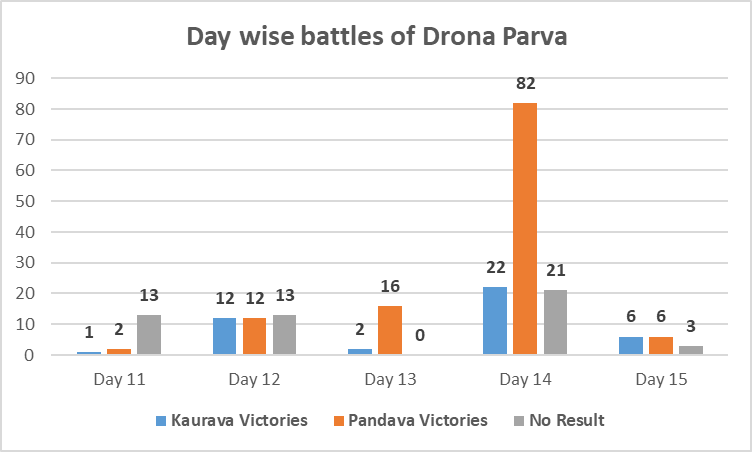 Kurukshetra: A Quantitative Study Part III – Drona Parva - Indica Today