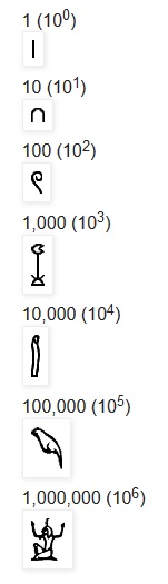 India’s Unique Place in the World of Numbers and Numerals – II - Indica ...