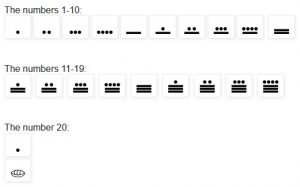 India’s Unique Place in the World of Numbers and Numerals – II - Indica ...