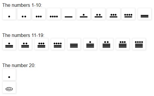 India’s Unique Place in the World of Numbers and Numerals – II - Indica ...