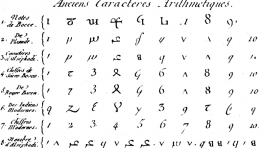 India’s Unique Place in the World of Numbers and Numerals – II - Indica ...