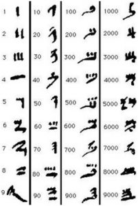 India’s Unique Place in the World of Numbers and Numerals – II - Indica ...