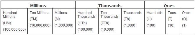 India’s Unique Place in the World of Numbers and Numerals -I - Indica Today