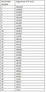 Pingala’s Algorithm Part II: Binary Conversion - Indica Today