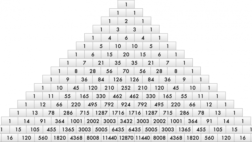 Pingala’s Algorithm Part VI: Meru Prastaar - Indic Today