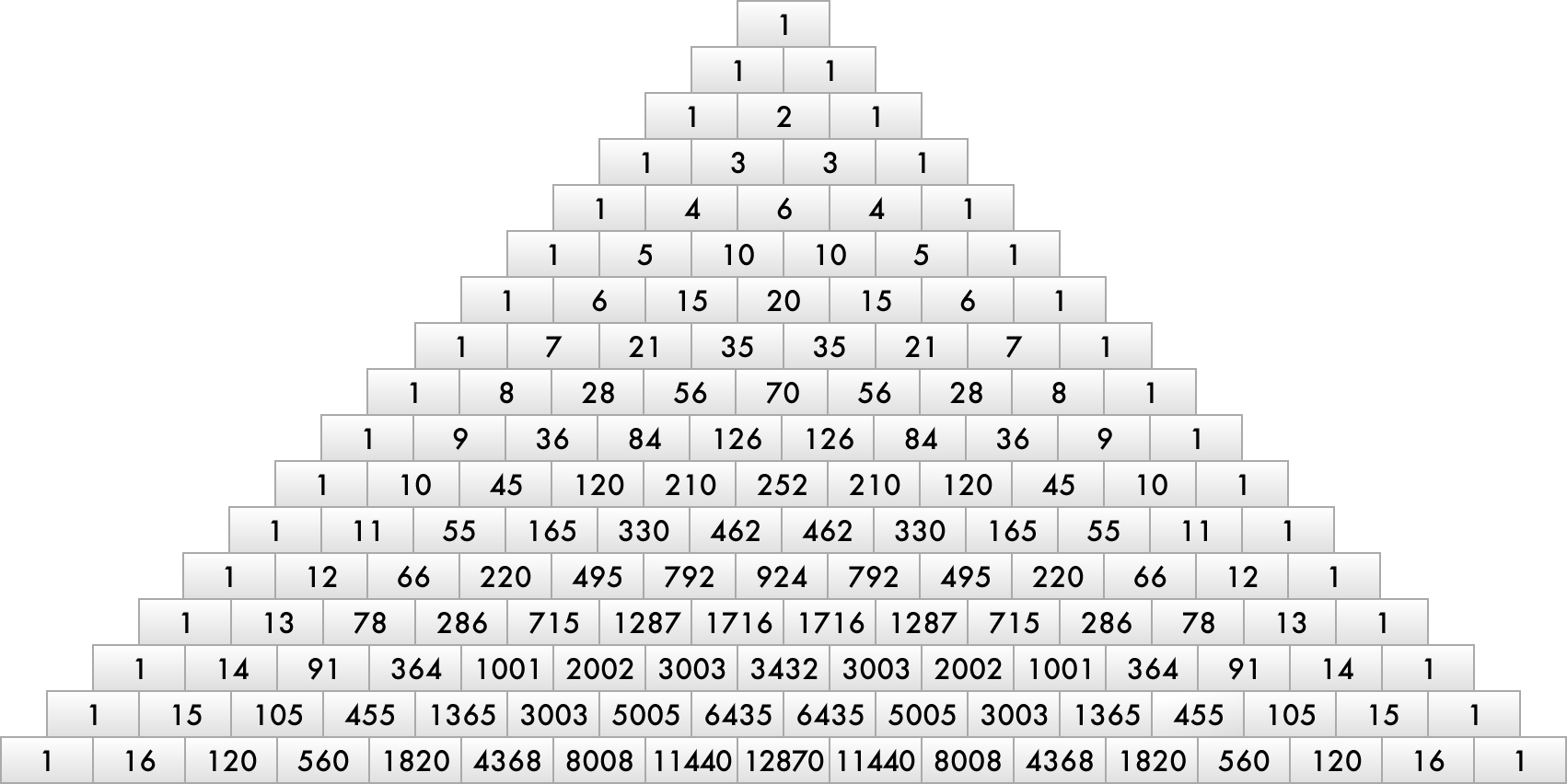 Pingala’s Algorithm Part VI: Meru Prastaar - Indica Today