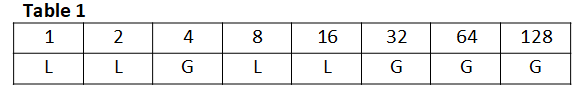 Pingala’s Algorithm Part IV – Algorithm to find the value of a Binary ...