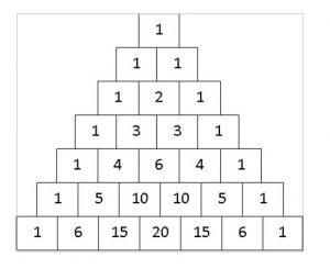 Pingala’s Algorithm Part VI: Meru Prastaar - Indic Today