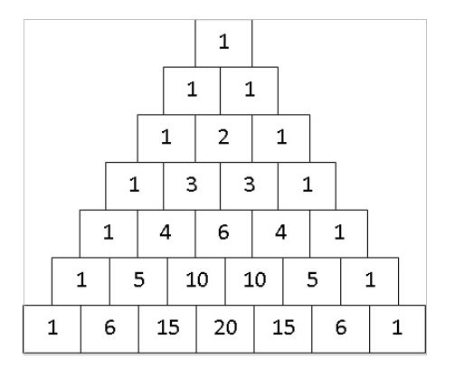 Pingala’s Algorithm Part VI: Meru Prastaar - Indic Today