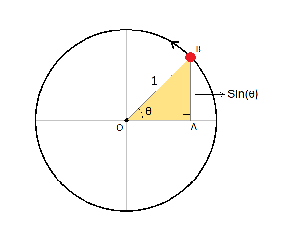 Wonders, Mysteries and Misconceptions in Indian Astronomy Part VI ...