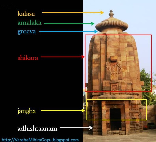 Symbolism Of Temples Part II: The Shared Vocabulary Of Indian Arts - Indica Today