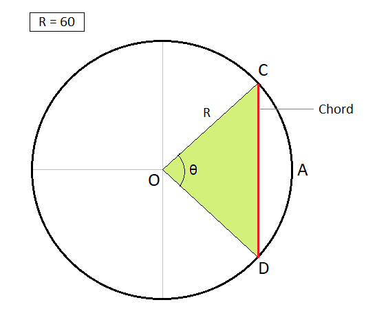 Wonders, Mysteries and Misconceptions in Indian Astronomy Part VI ...