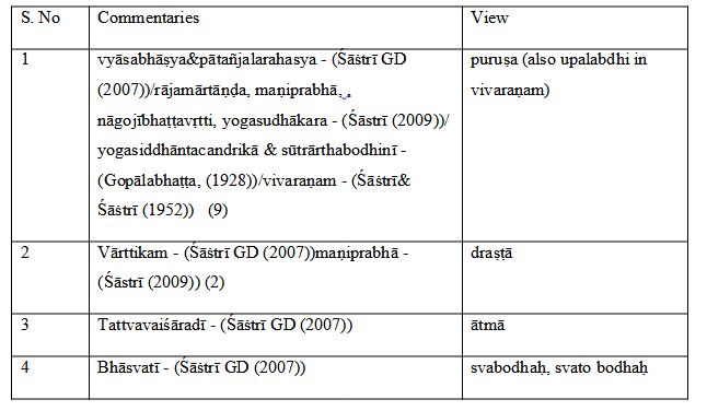 Asmitā: The Affliction (kleśa) - A Textual Review Based On 15 Saṃskṛta ...