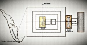 Padmanabhaswamy Temple: Where Art Blends with Science - Indica Today