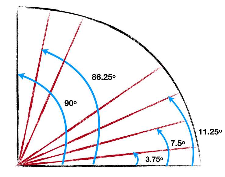 The KaTaPaYadi Code: An Ancient Practice of Encryption - Indica Today