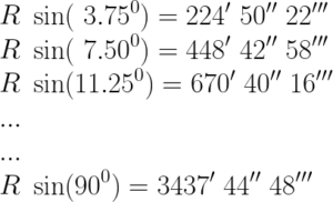 The KaTaPaYadi Code: An Ancient Practice of Encryption - Indica Today
