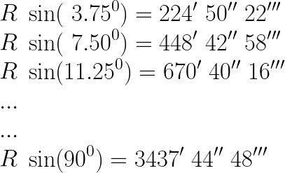 The KaTaPaYadi Code: An Ancient Practice of Encryption - Indica Today