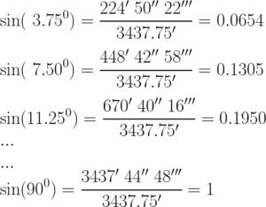 The KaTaPaYadi Code: An Ancient Practice of Encryption - Indica Today