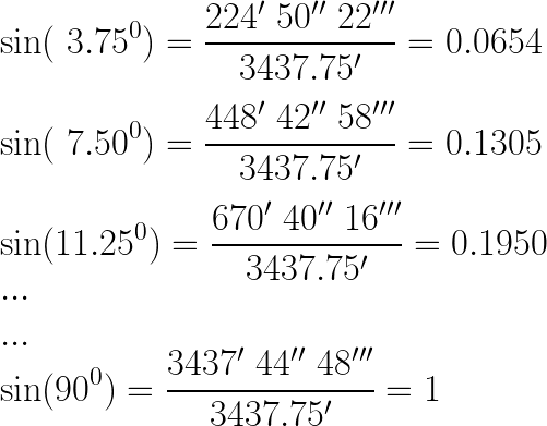 The KaTaPaYadi Code: An Ancient Practice of Encryption - Indica Today