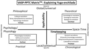 Understanding ‘Yuga’ And ‘Yuganta’ In Puranas - Indica Today