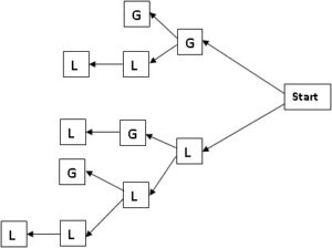 Virahanka Numbers – Part II - Indic Today