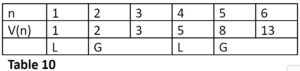 Virahanka Numbers – Part III - Indica Today