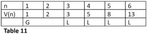 Virahanka Numbers – Part III - Indica Today