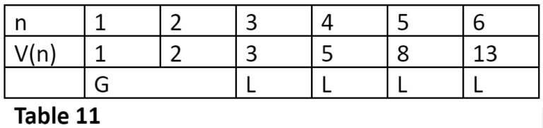 Virahanka Numbers – Part III - Indica Today
