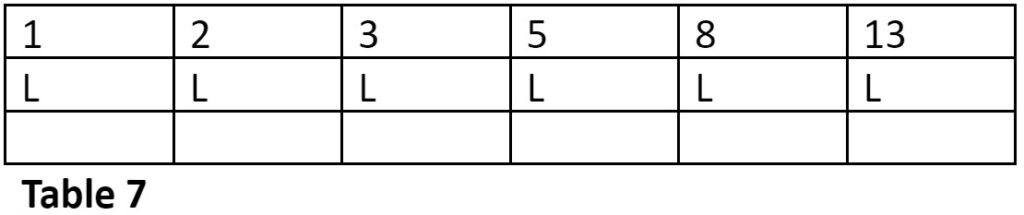 Virahanka Numbers – Part III - Indica Today