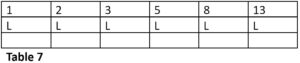 Virahanka Numbers – Part III - Indica Today