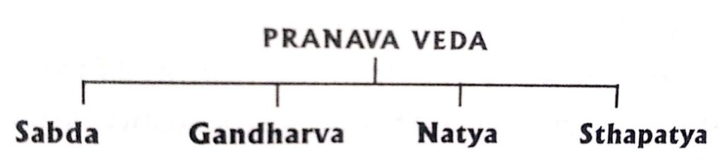 The Art And Architecture Of Viswakarmas(Revealing The Science ...