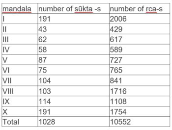 Somayajña And The Structure Of Rgveda - Indica Today