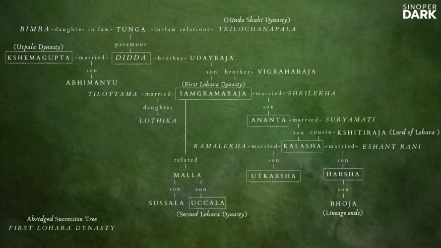 Rajatarangini And The Study Of Kalhana’s History Of Kashmir: Part IV ...