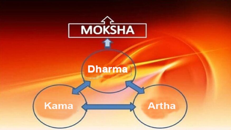 A Week With The Purusharthas - Indica Today