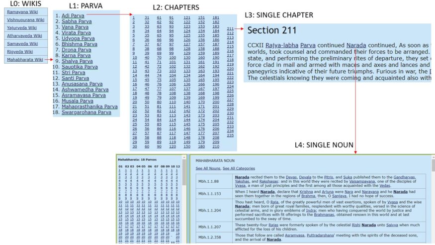 AncientVoice: A Digital Portal To Veda-Itihāsa-Purānas - Indica Today