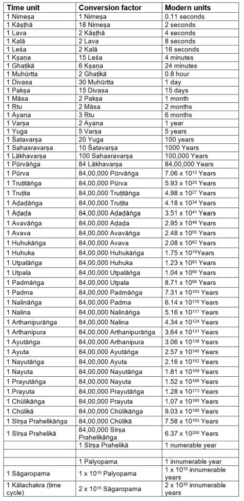 Genius Of The Jains - Indica Today
