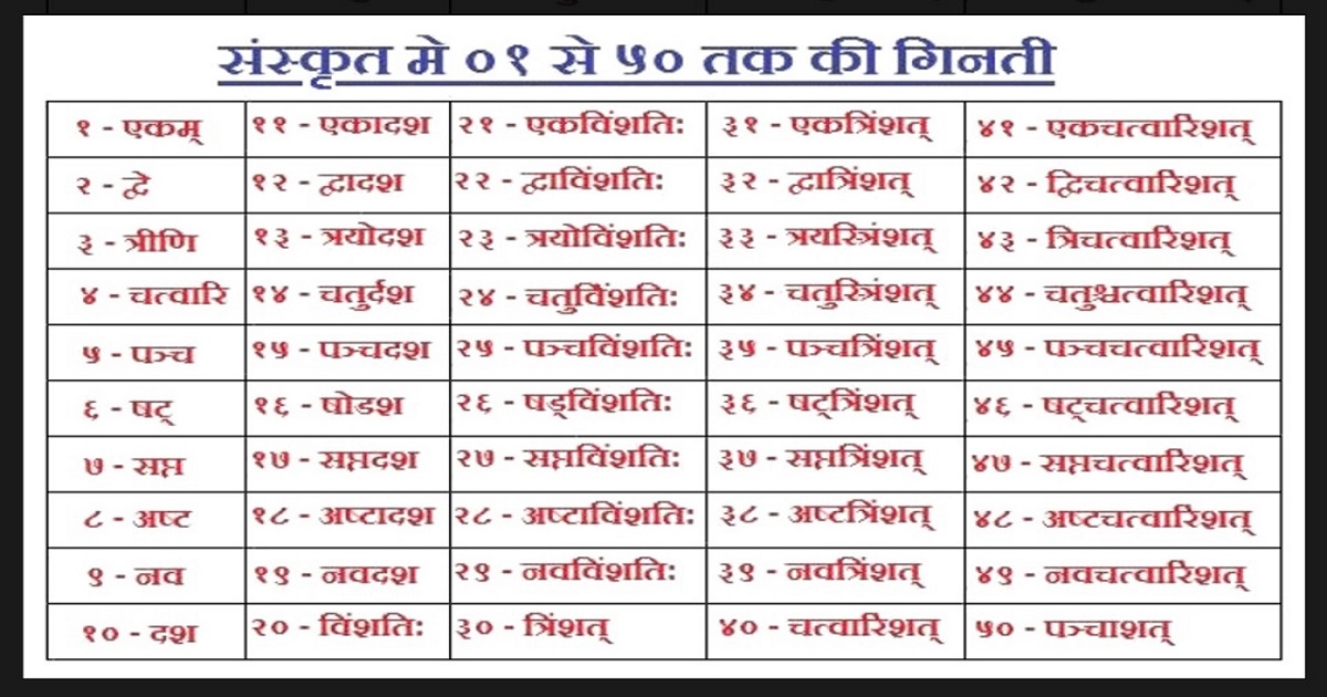 India’s Unique Place In The World Of Numbers And Numerals – IV - Indica ...