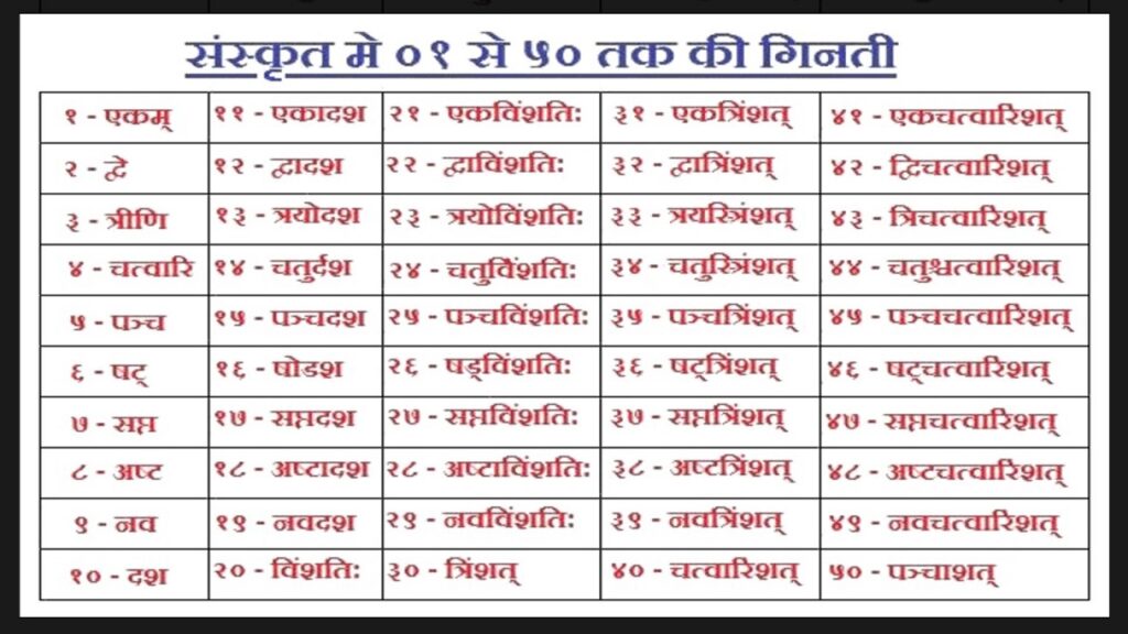 India’s Unique Place In The World Of Numbers And Numerals – IV - Indica ...