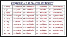 India’s Unique Place In The World Of Numbers And Numerals – IV - Indica ...