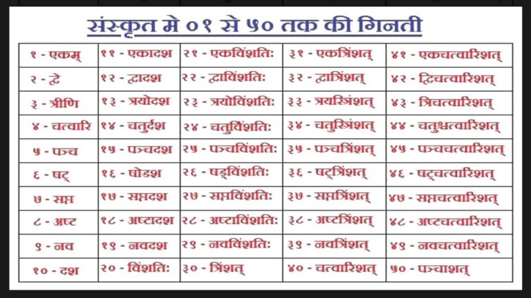 India’s Unique Place In The World Of Numbers And Numerals – IV - Indica ...