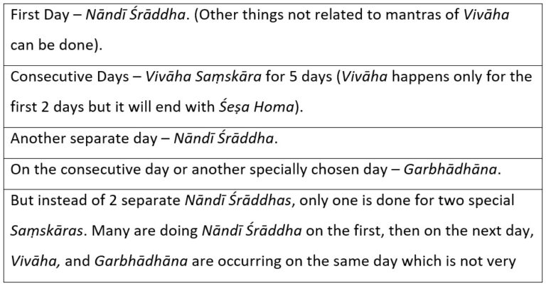 Pumsavana – Part 3: Puṃsavana Saṃskāra & Sīmantonnayana Saṃskāra ...
