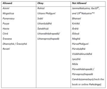 Pumsavana – Part 4: Puṃsavana Vrata - Indica Today