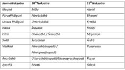 Pumsavana – Part 4: Puṃsavana Vrata - Indica Today
