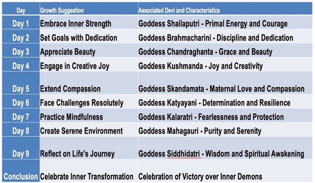 Unlock Your Inner Goddess: A Nine-Day Journey to Personal Growth ...