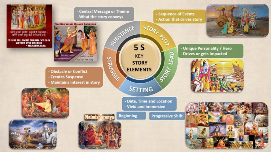 Storytelling Through the Ages: Unveiling its Value as a Pedagogical ...