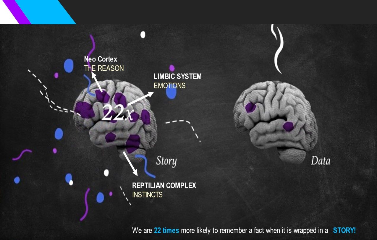Storytelling Through the Ages: Unveiling its Value as a Pedagogical ...