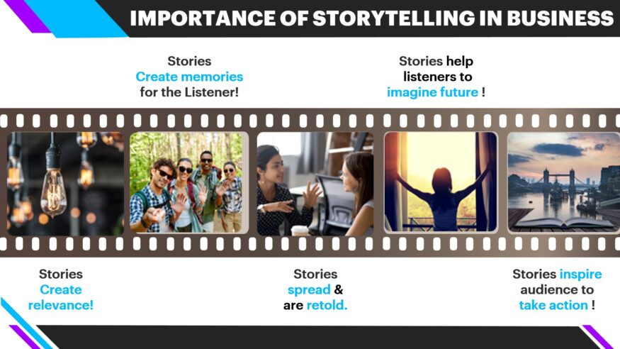 Storytelling Through the Ages: Unveiling its Value as a Pedagogical ...
